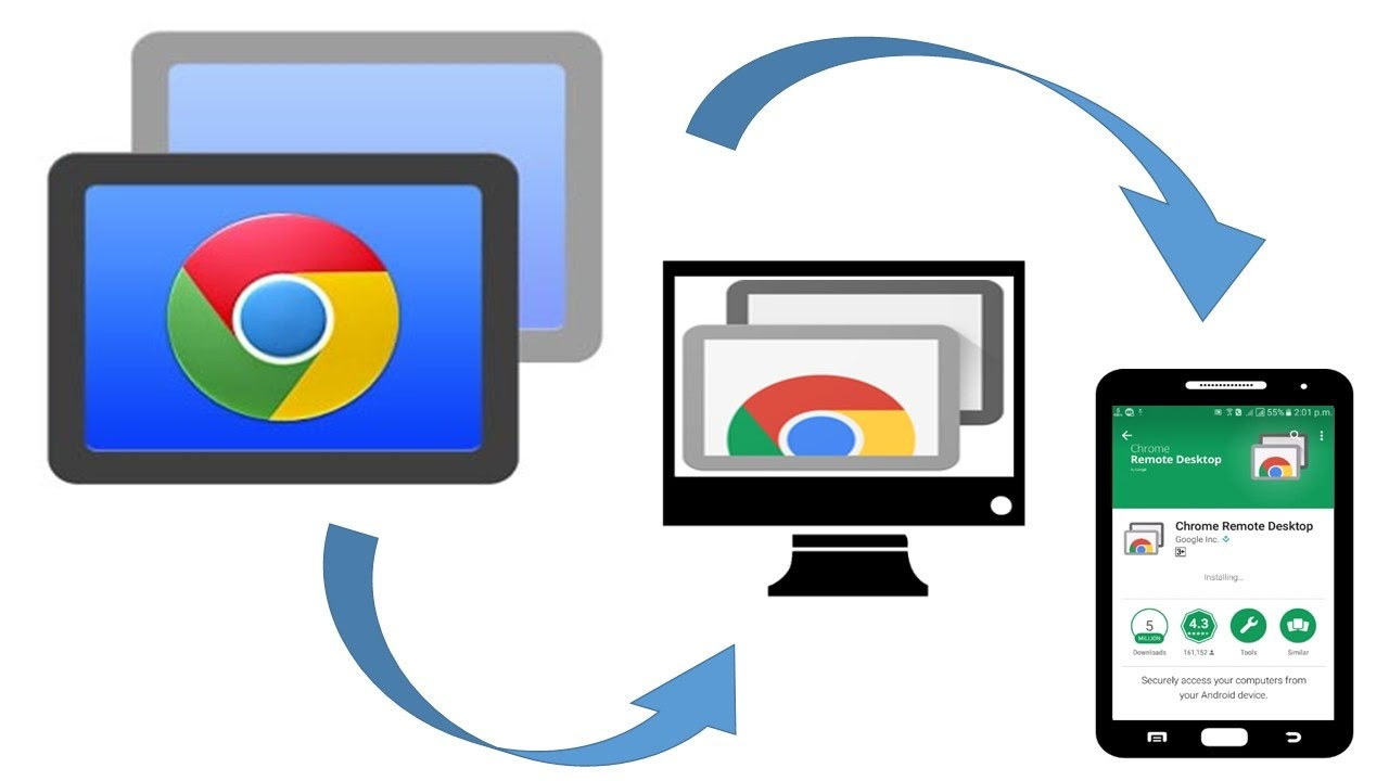 Chrome Remote Desktop Review: Everything You Need to Know Before Using It